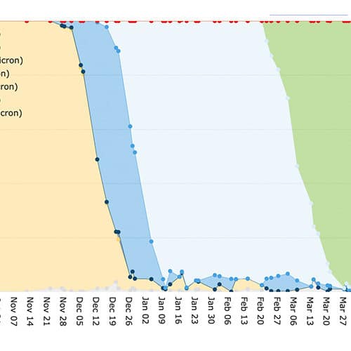 PAHO Zika numbers - Andersen Lab PAHO Zika numbers - Andersen Lab